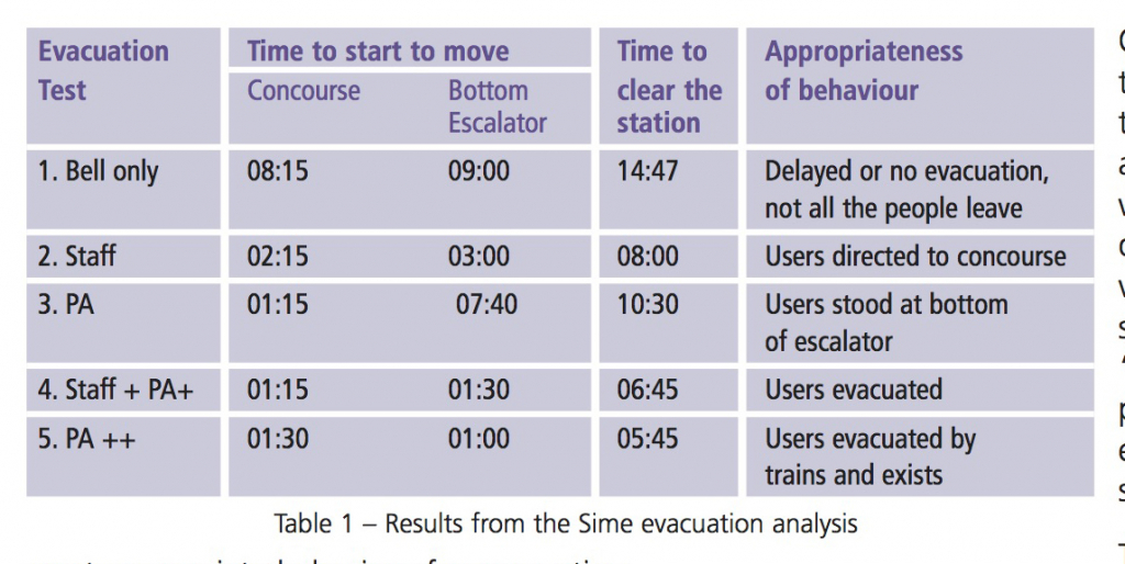 Emergency evacuation procedures: it could save your life - City ...