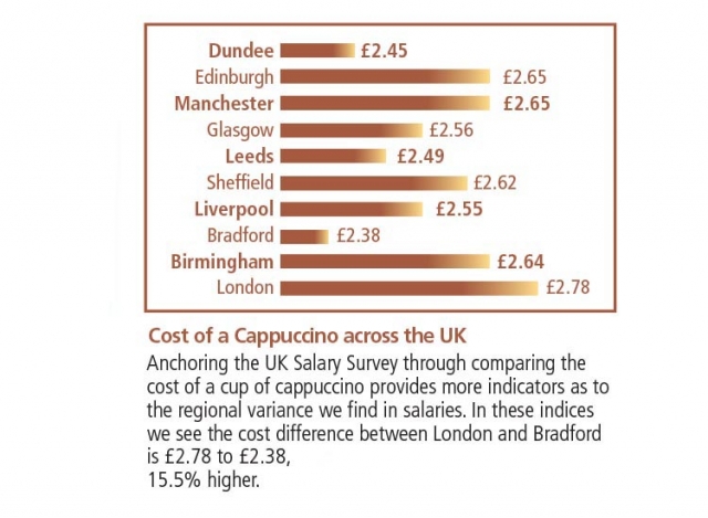 Security salary survey: 2019 - 2020 - City Security Magazine